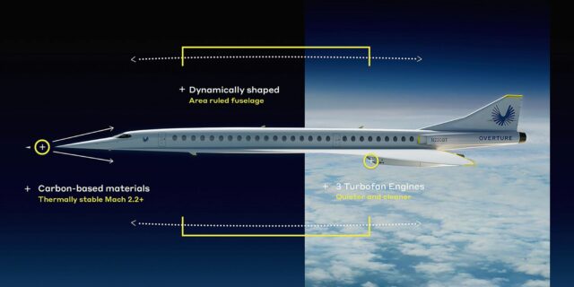 Boom - FlyBy - The big 3 components of supersonic aircraft