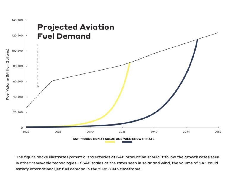 Boom - FlyBy - 8 Highlights from Boom's 2022 Sustainability Report