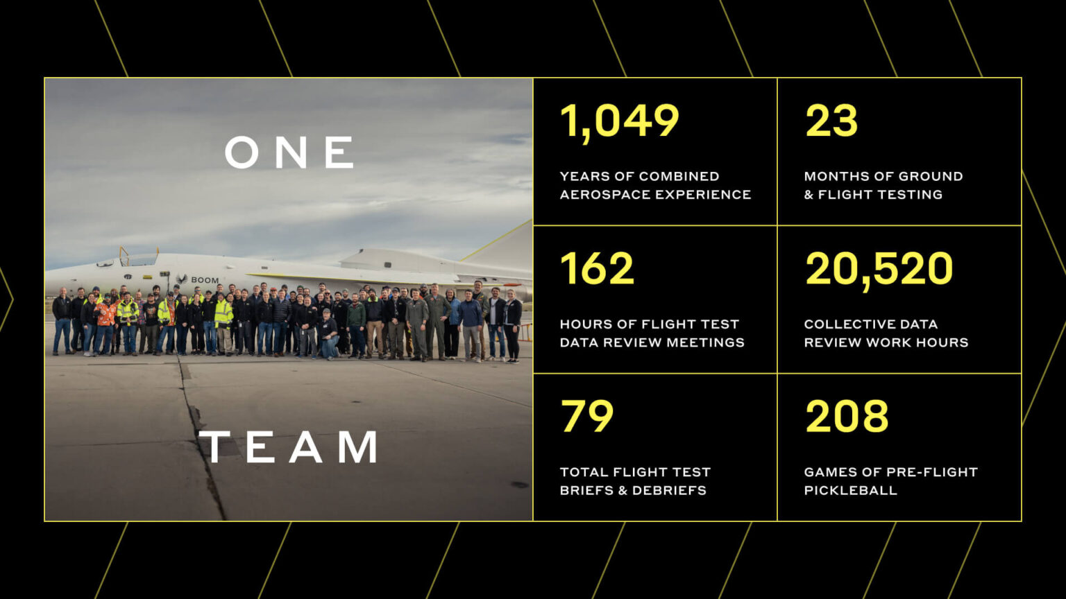 Boom - FlyBy - XB-1 Flight Test Program Live Blog