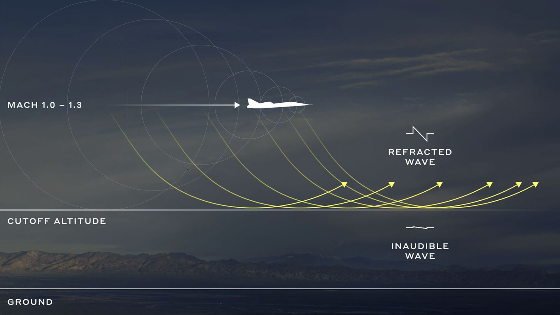 Boom - FlyBy - Boom’s Pursuit of Civil Supersonic Flight Prompts New ...