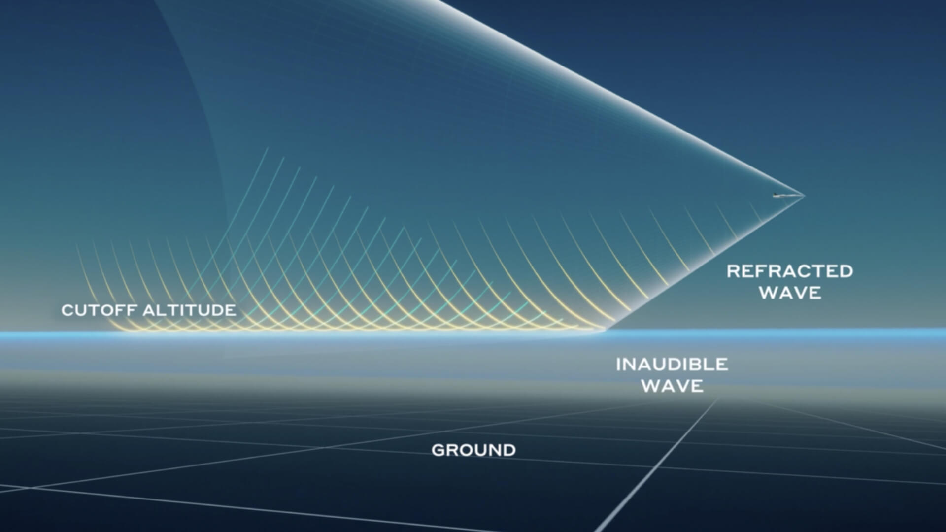 Boom - Boomless Cruise