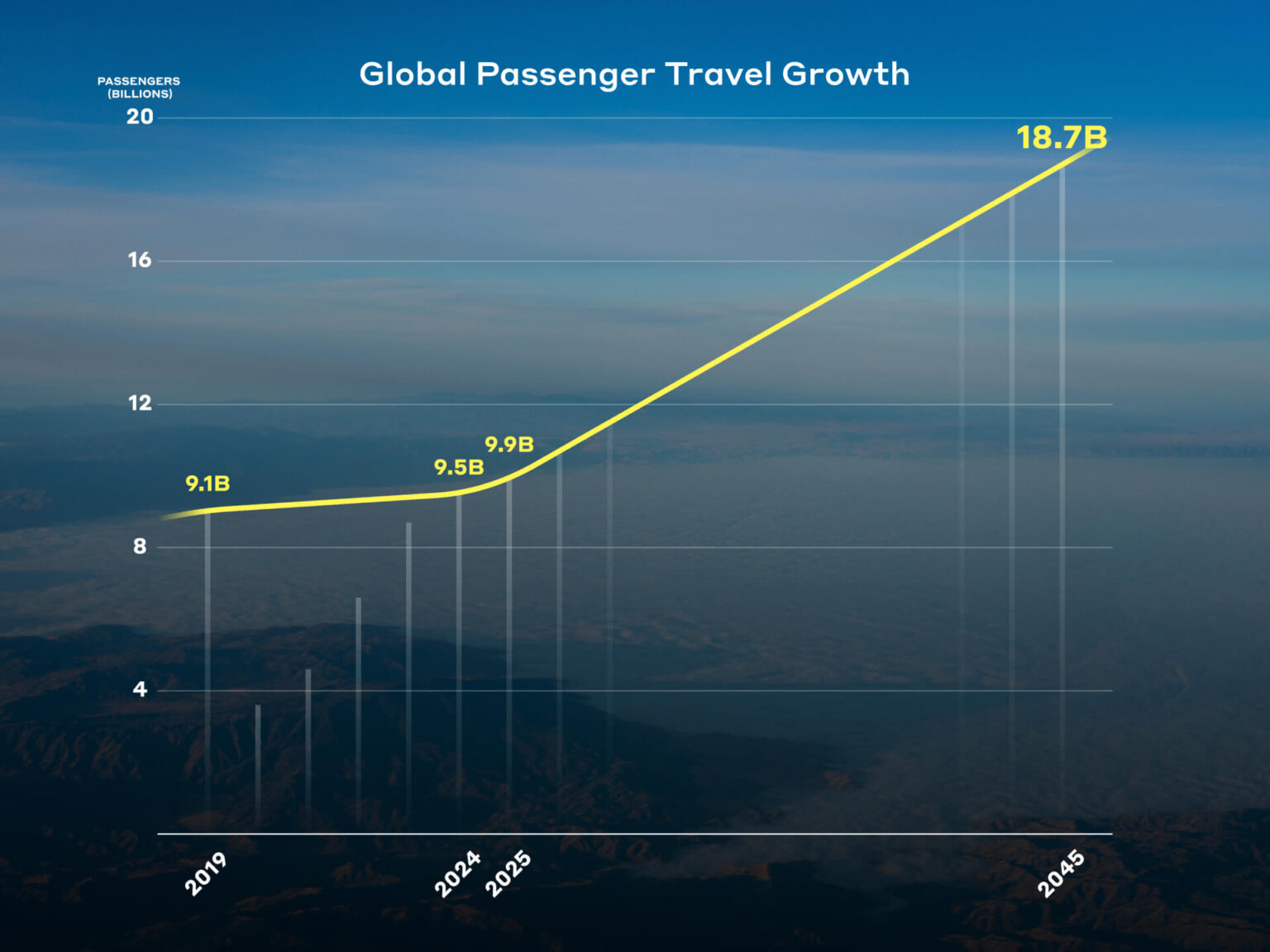 Boom - FlyBy - People Are Flying Now More Than Ever. It’s Time to Fly ...
